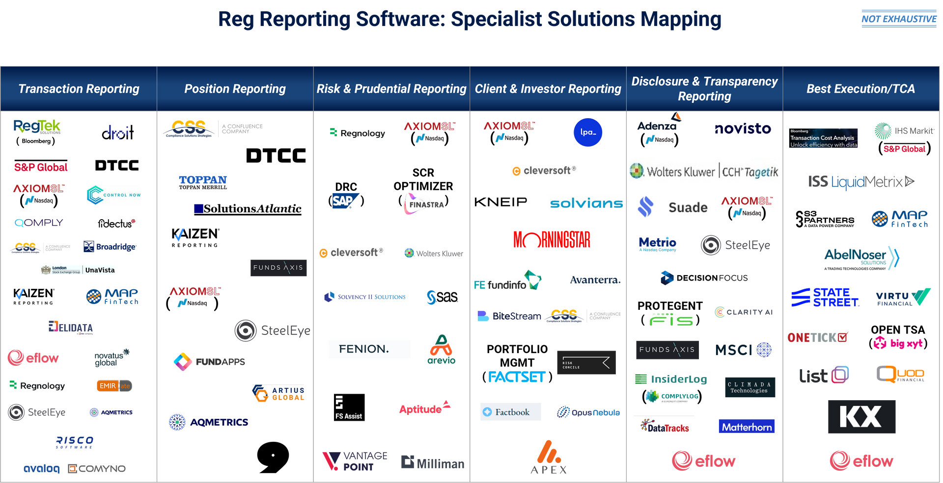 Growth & Returns: Capital Markets Regulatory Reporting Software