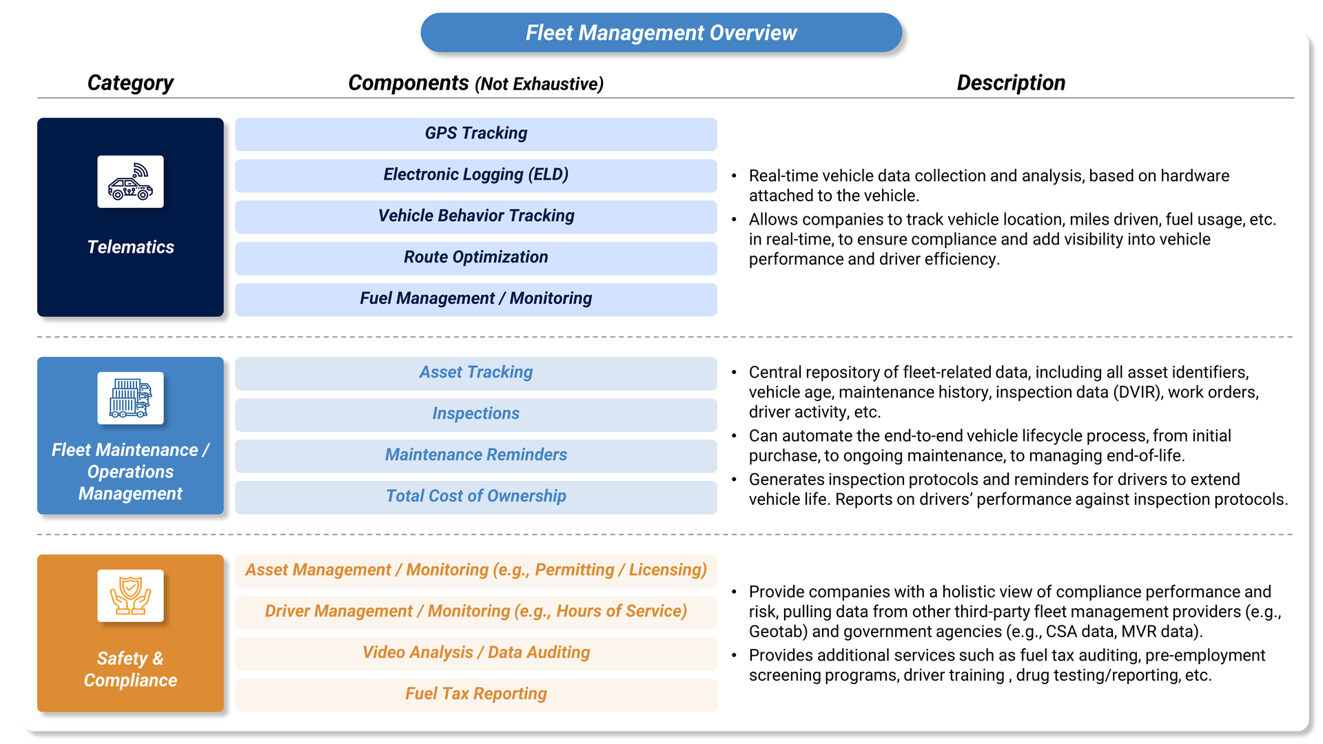 Navigating the Growth Trajectory of Software Solutions in Fleet Management