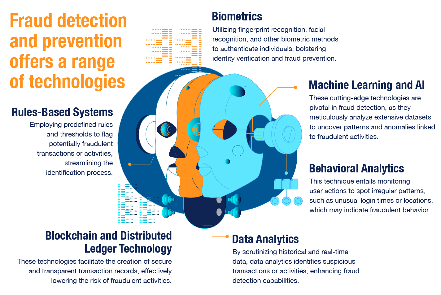 Securing the Future: A Deep Dive into Fraud Detection and Prevention