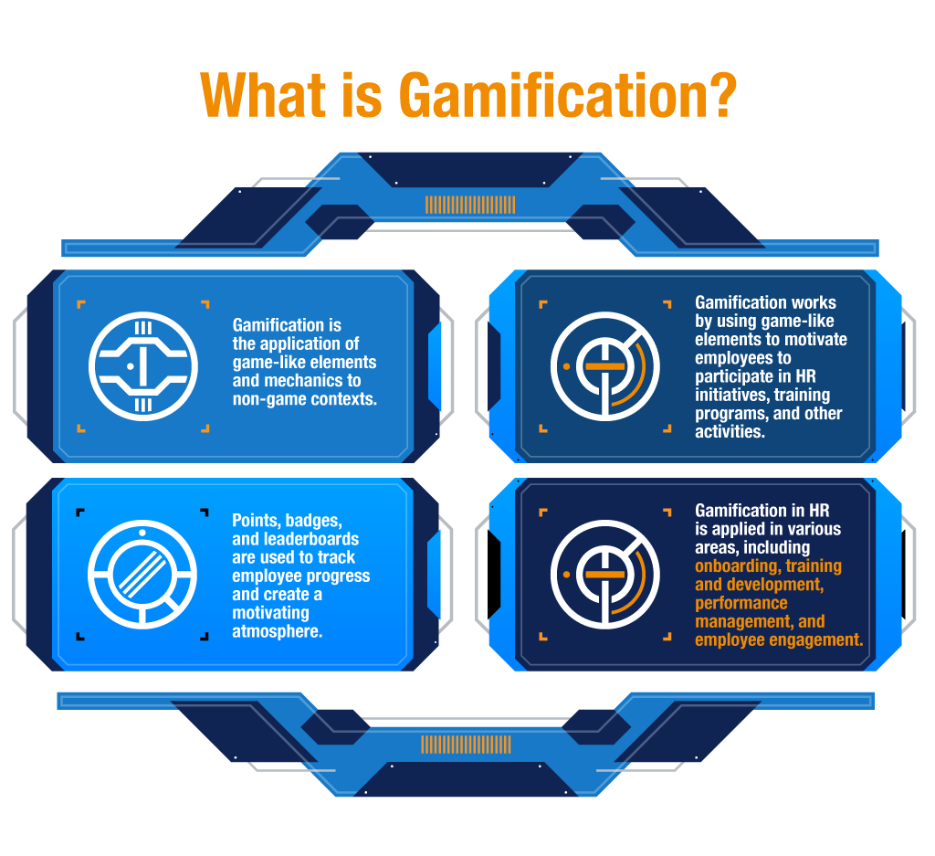 Enhancing Employee Engagement & Performance via HR Gamification