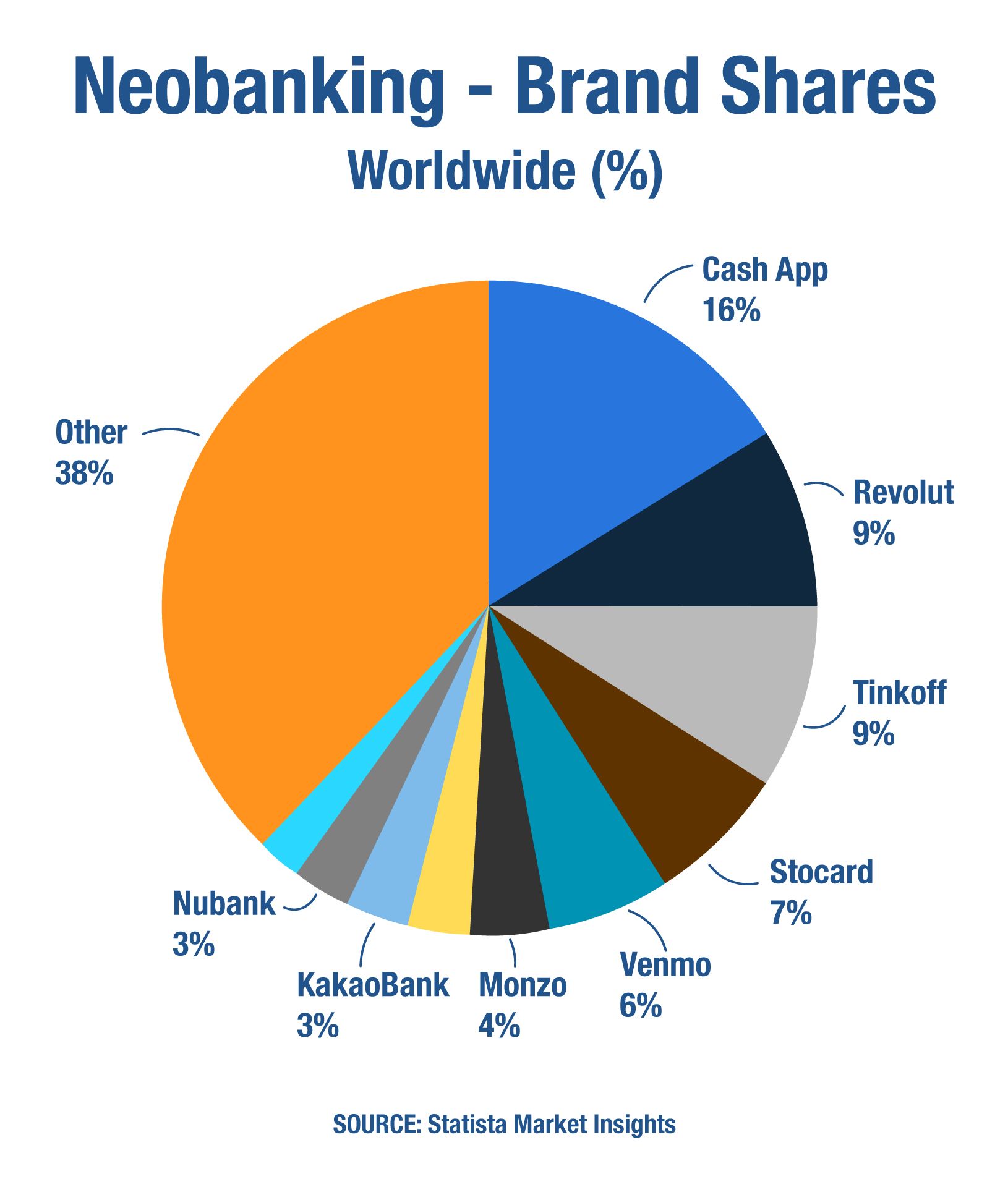 Neobanks: Redefining Banking for the Digital Generation
