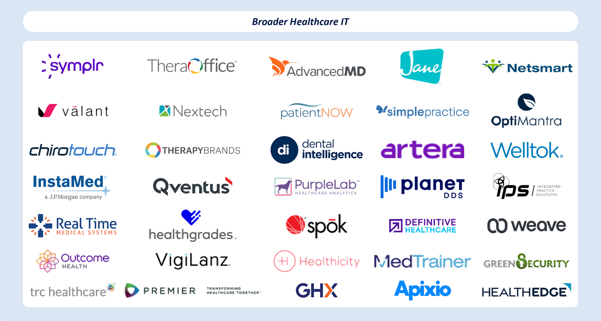 Stax Sector Spotlight: RCM & HCIT