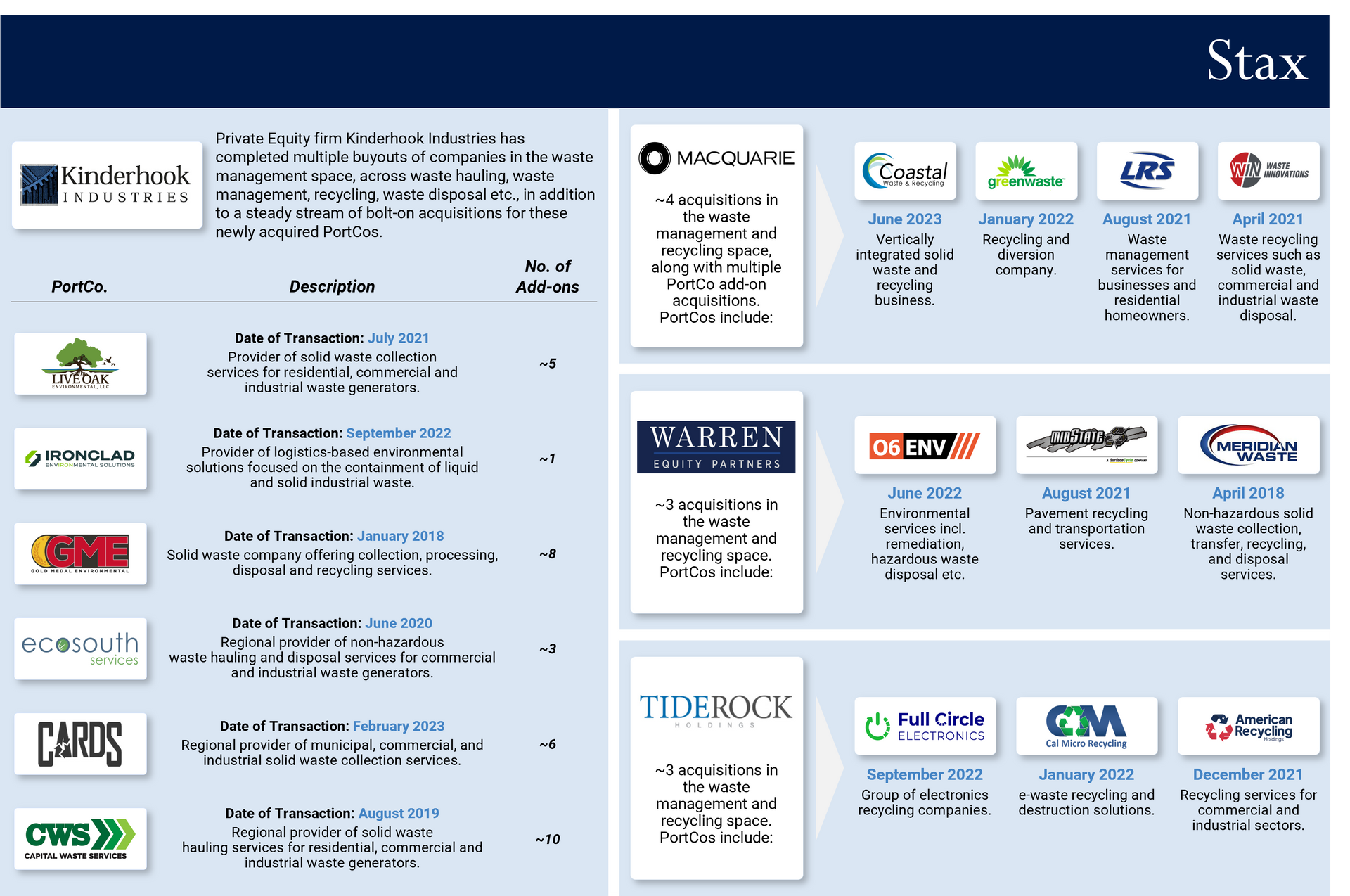 Investing in the Waste Management & Recycling Industry