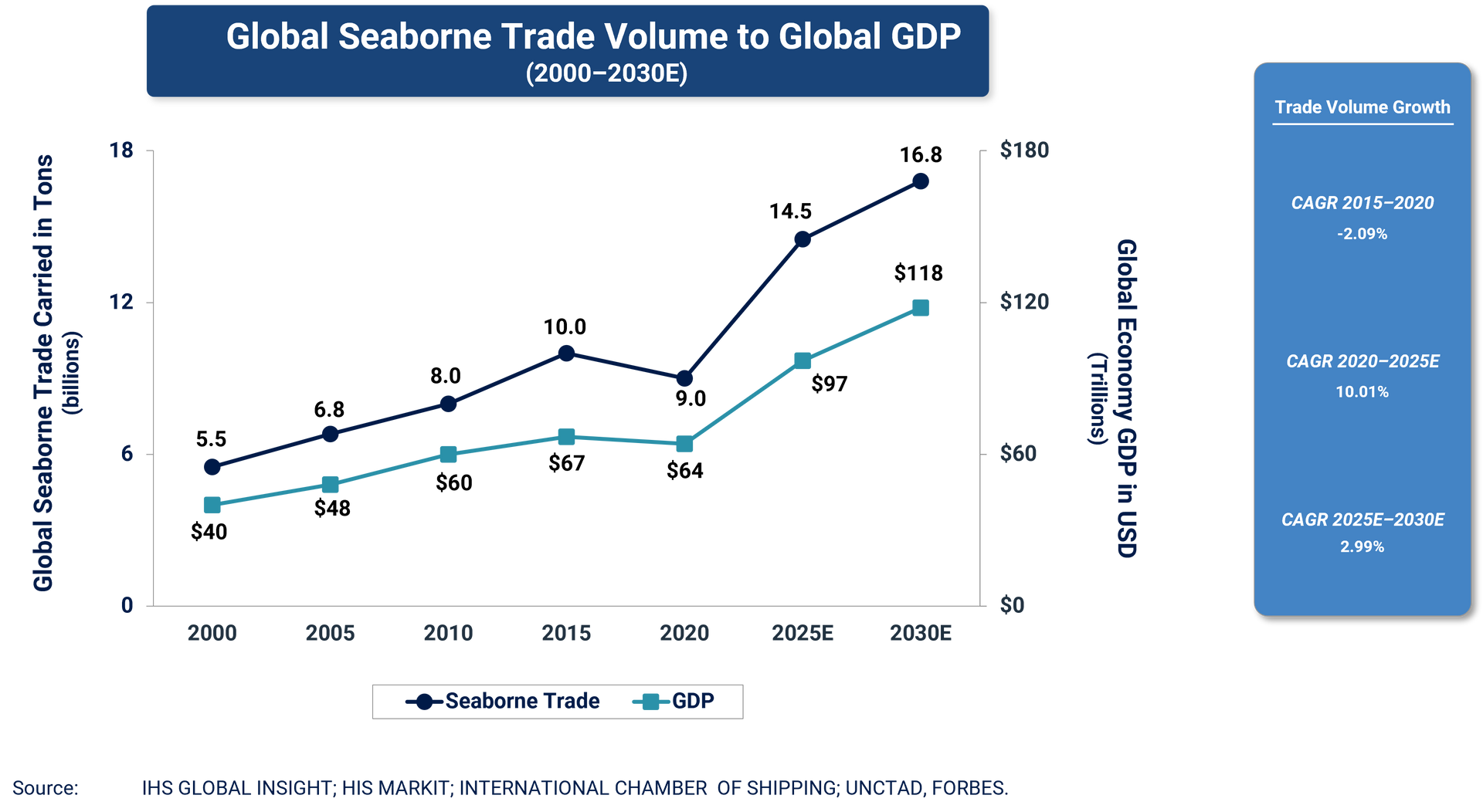 What Makes Buy & Build Effective for Maritime Software Investments?