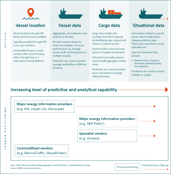 Growth Strategy for a Maritime Data and Analytics Solution