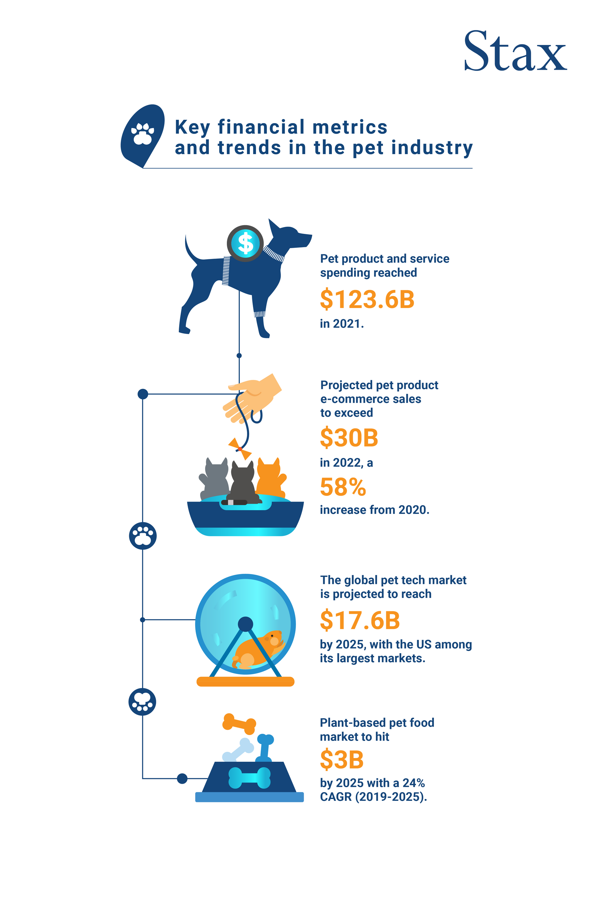 Unleashing the Growth: Inside the Booming U.S. Pet Industry