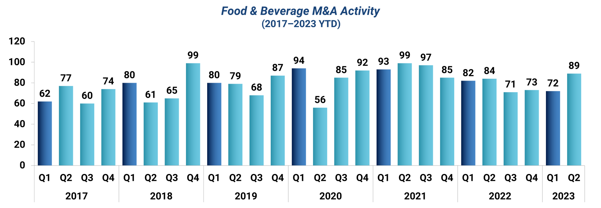 Food and Beverage Manufacturing: Private Label vs. Name Brand