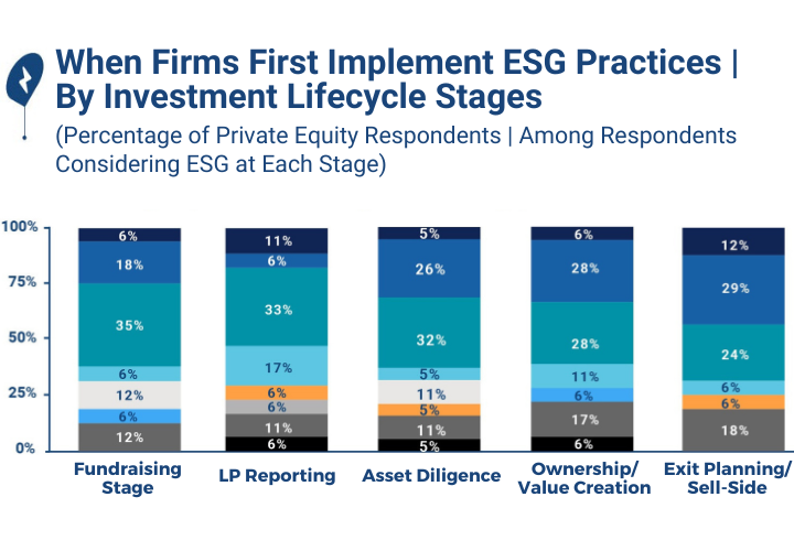 ESG in Private Equity: The Evolving Landscape