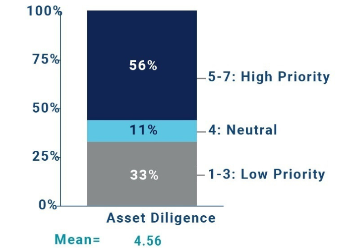 ESG in Private Equity: The Evolving Landscape