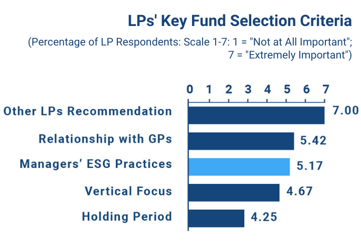 ESG in Private Equity: The Evolving Landscape