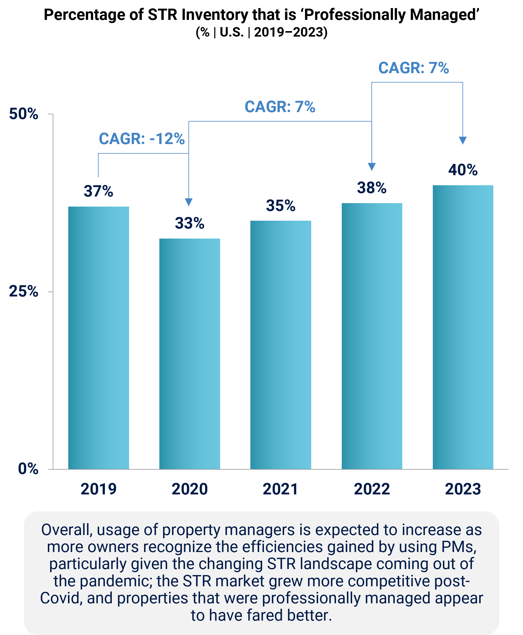 How Market Trends Are Shaping the Short-Term Rental Industry