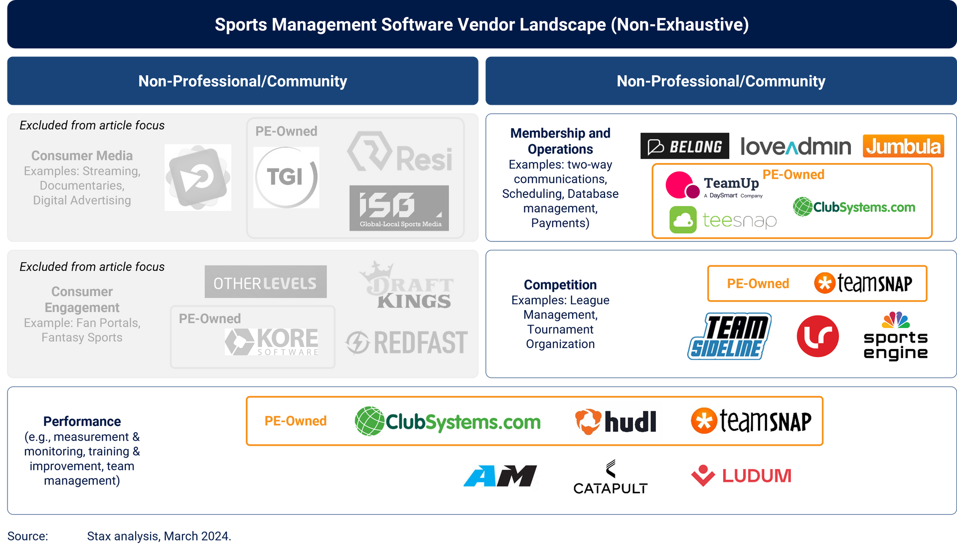 Growing Sports Interest & the Rise of Sports Management Software