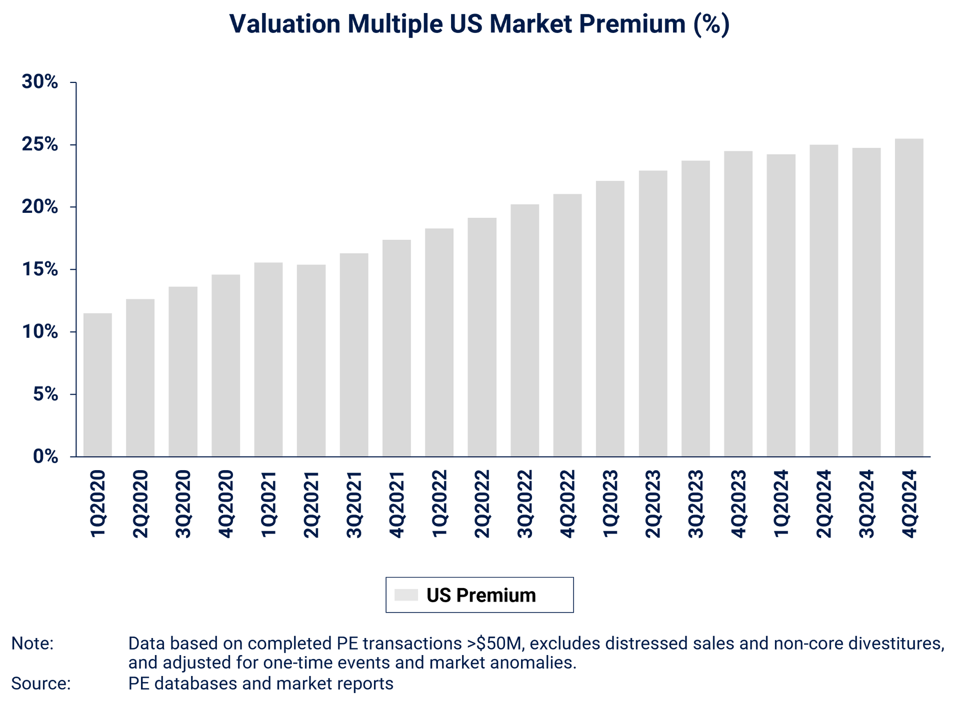 Unlocking US Growth: EU Software Firms Eyeing Expansion Stateside