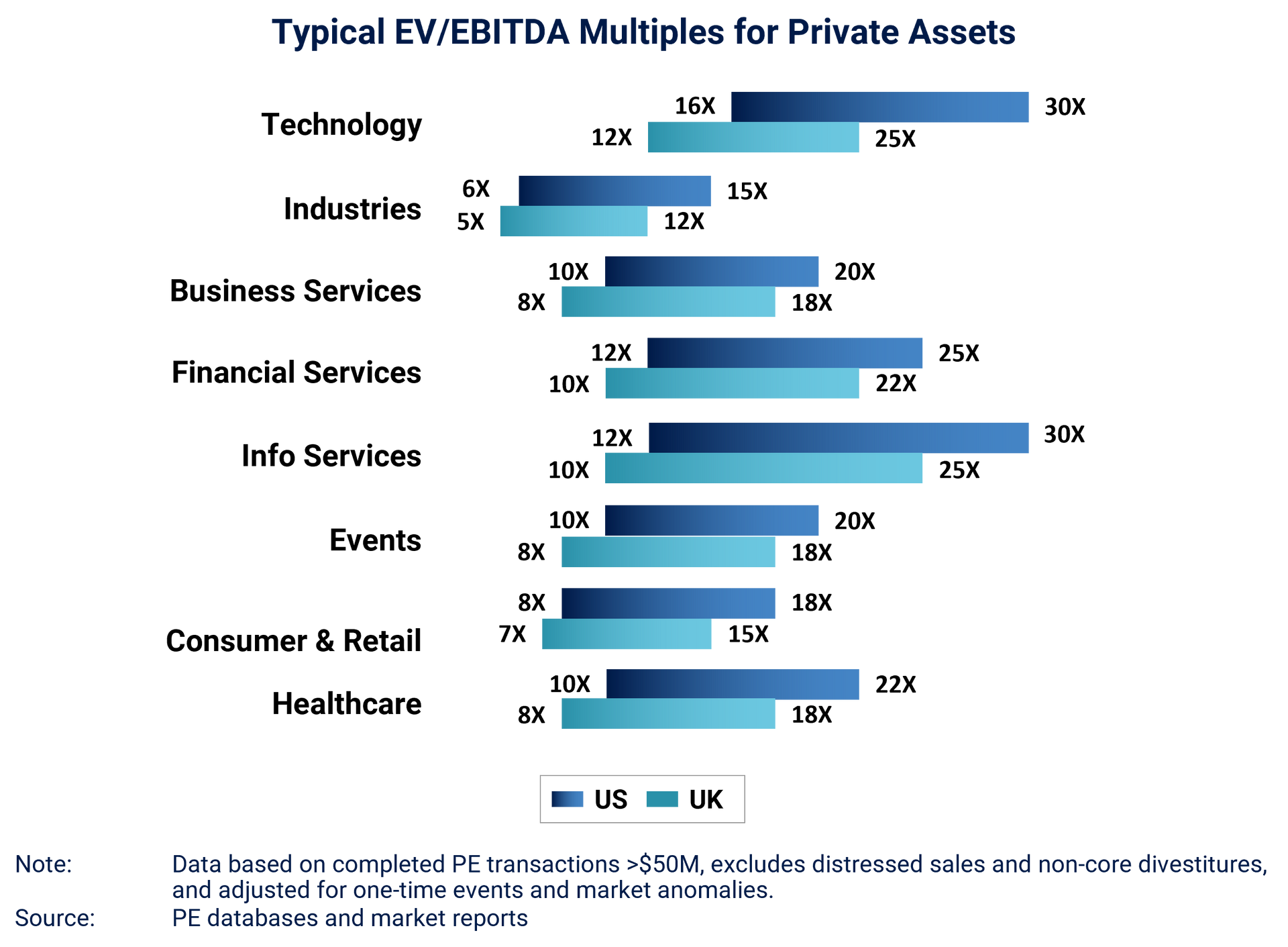Unlocking US Growth: EU Software Firms Eyeing Expansion Stateside
