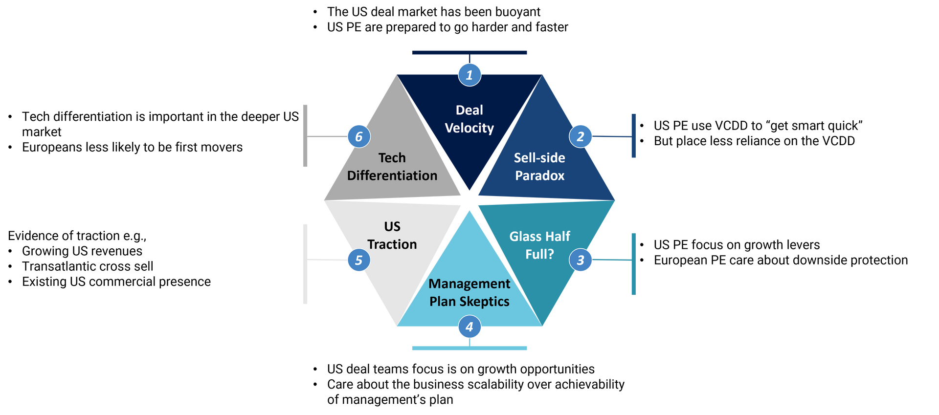Unlocking US Growth: EU Software Firms Eyeing Expansion Stateside