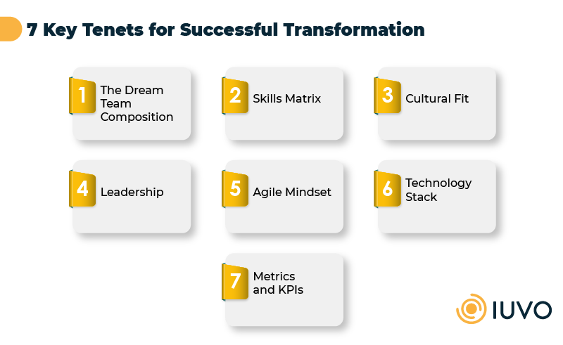 The Ultimate Guide to Assembling a Winning Tech Transformation Team: 7 Key Tenets for Successful ...