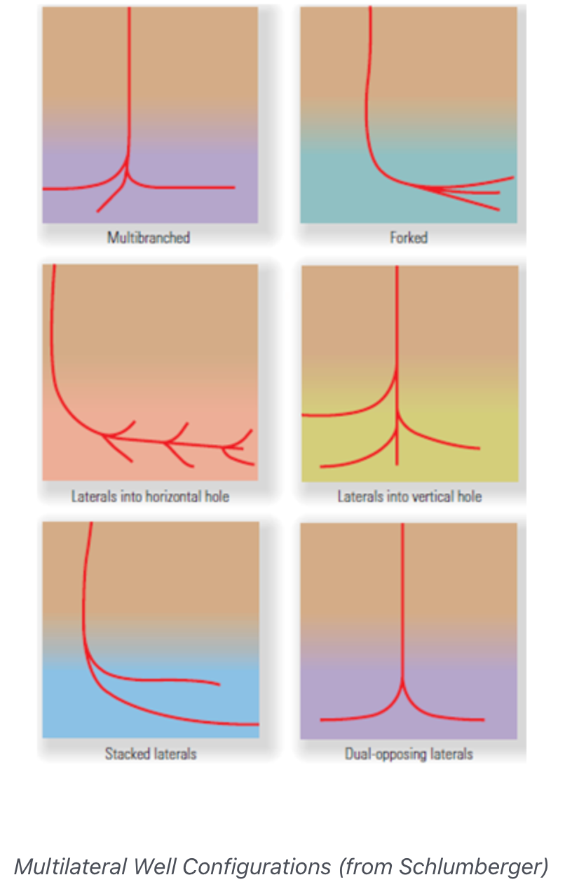 Drilling | New Technologies, Innovations