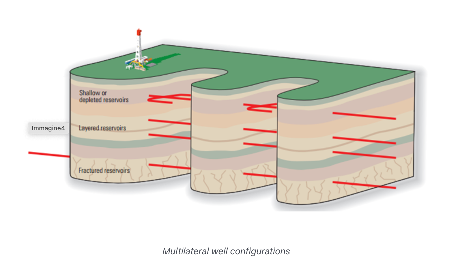 Drilling | New Technologies, Innovations