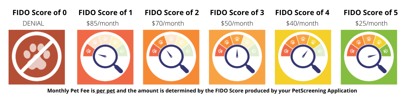 RentSource | Pet Policy