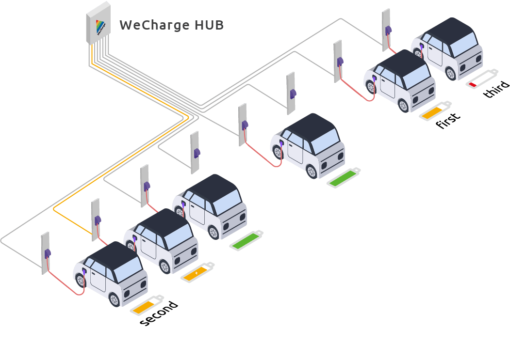 法人・団体の方｜法人・団体向け電気自動車（EV・PHEV）充電サービスWeCharge
