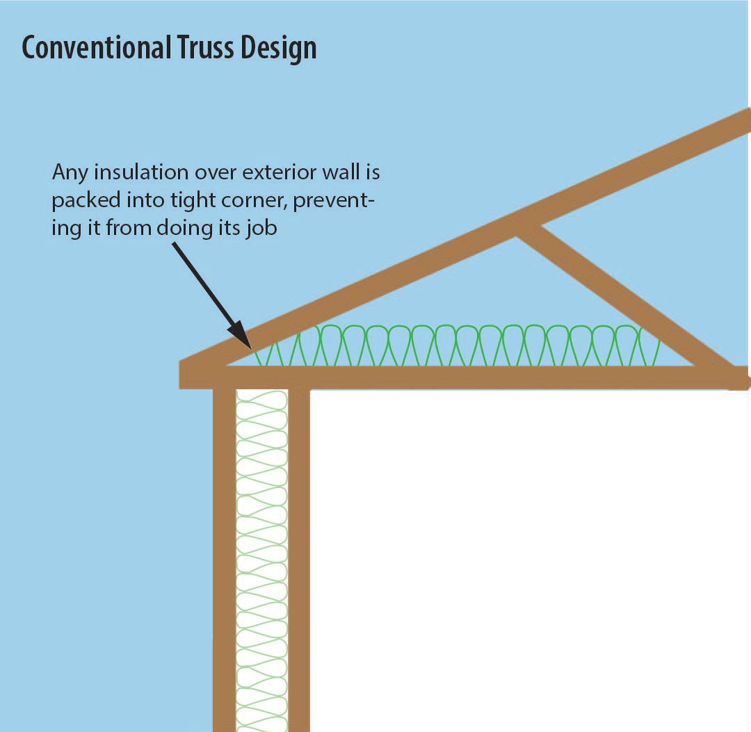 How We Frame It | Covell Communities