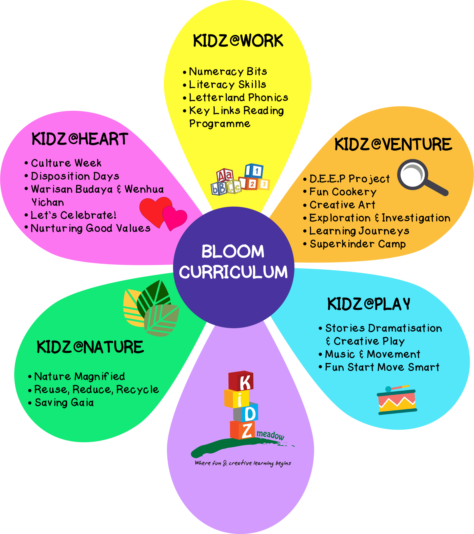 Bloom Curriculum | Kidz Meadow Childcare