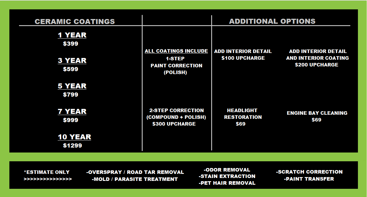 Ceramic Coating and Detailing