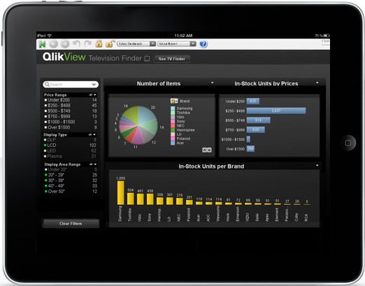 QlikView Dashboards