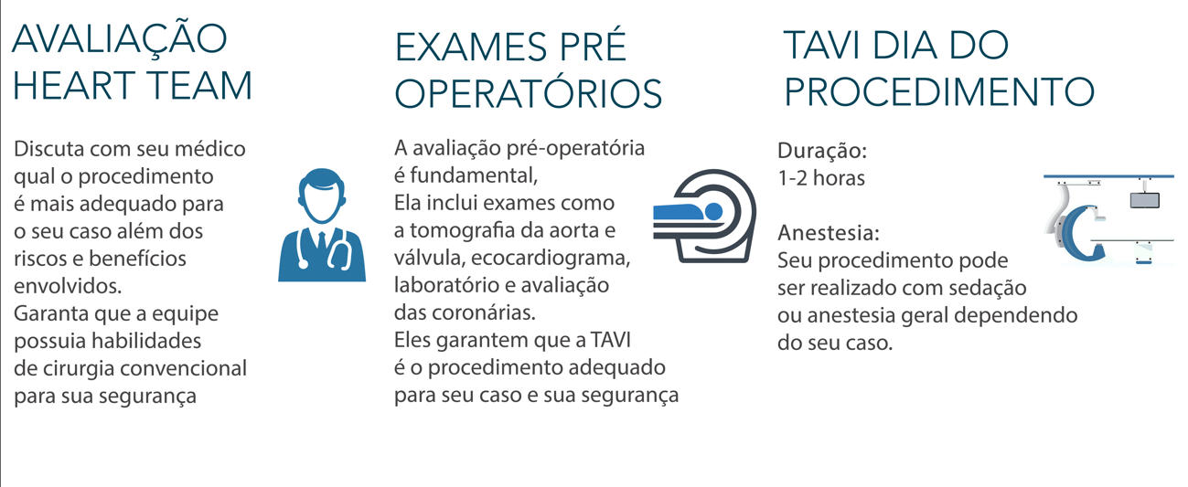 TAVI | Prof. Dr. Diego Gaia | SP