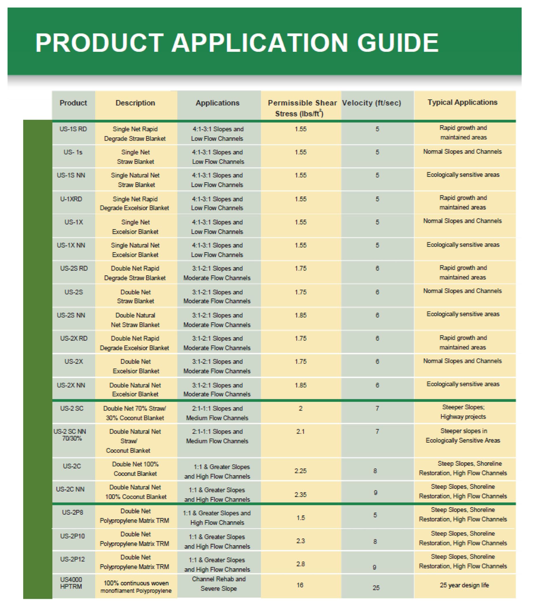 Erosion Control Blankets | Core & Main Geosynthetics