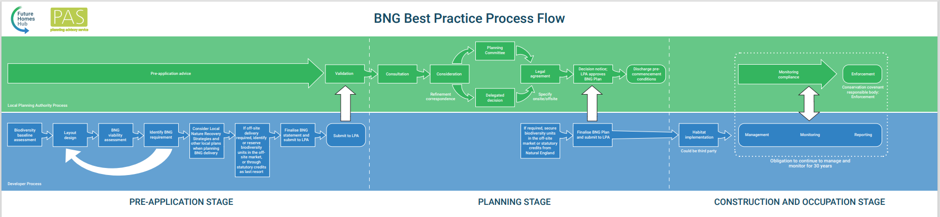 Biodiversity net gain: mapping out the process