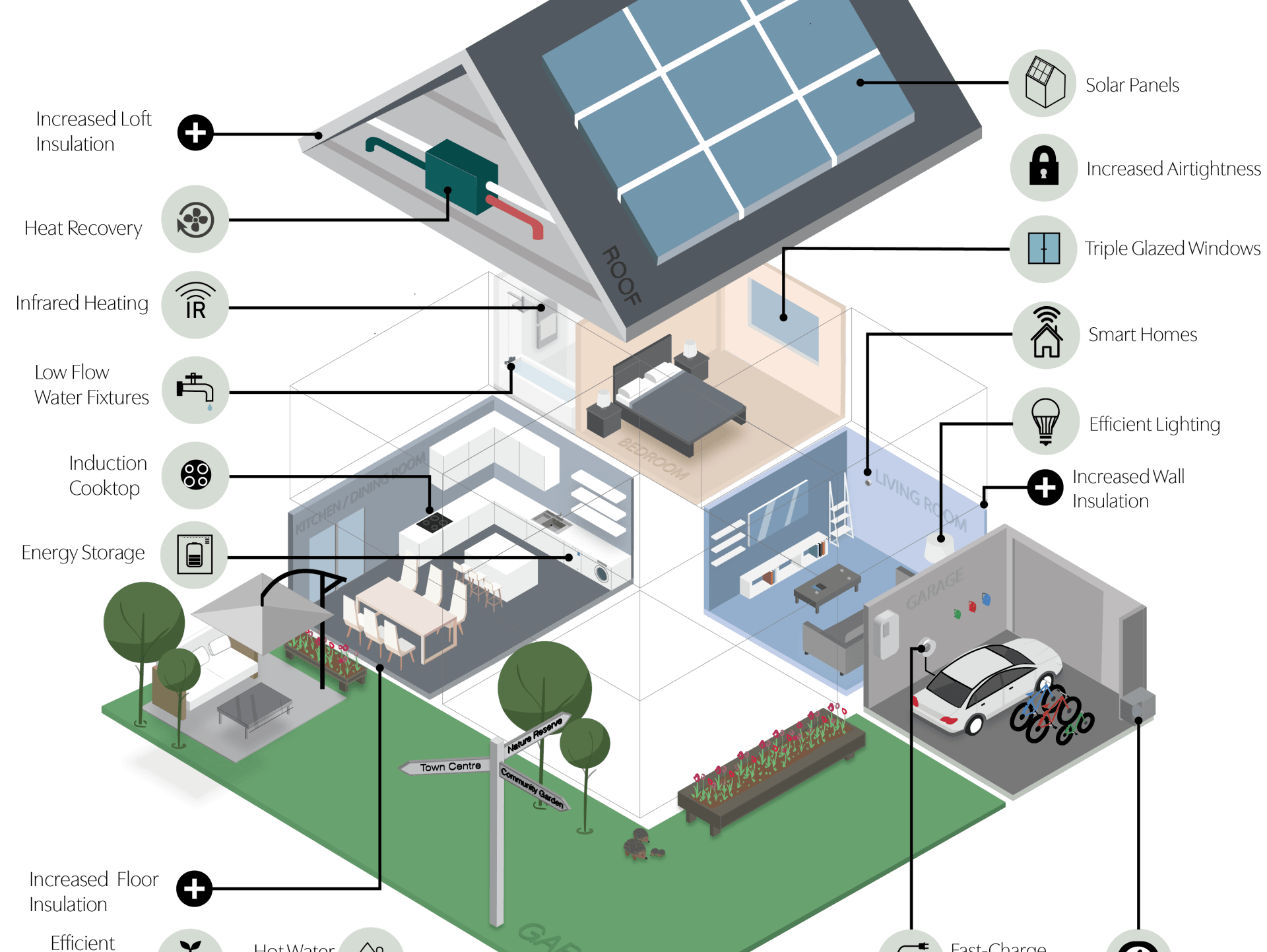 Future Homes Hub Home