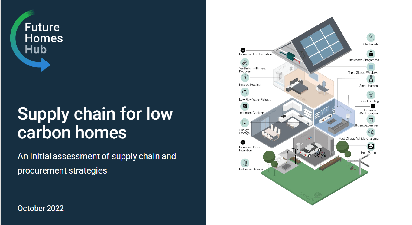 Future Homes Hub Publications Library