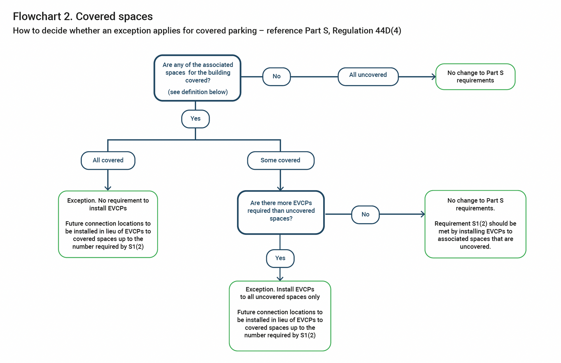 EV Charging Infrastructure Where to Start
