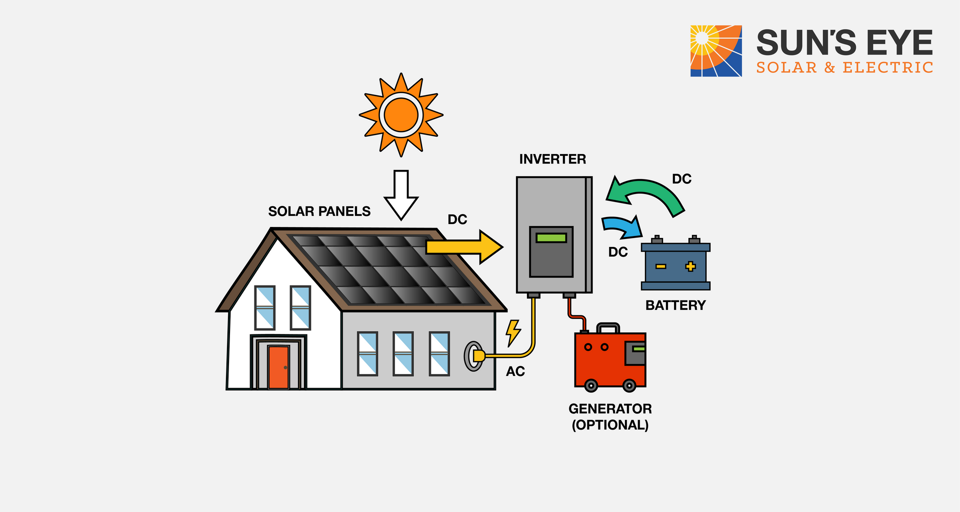 Off-Grid Solar Installation: A Beginners Guide