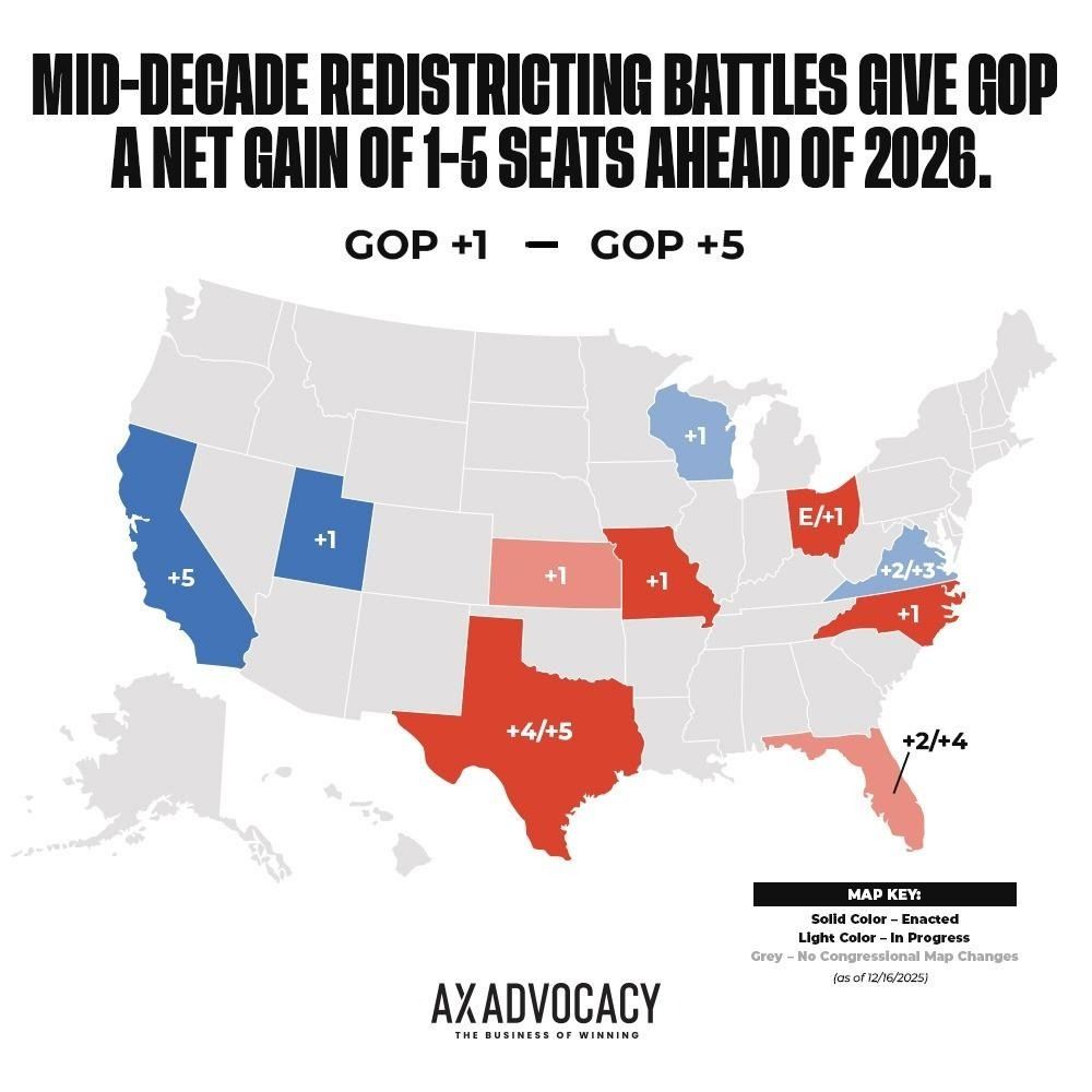Mid-Decade Redistricting Battles Give GOP a Net Gain of 1-5 Seats Ahead ...