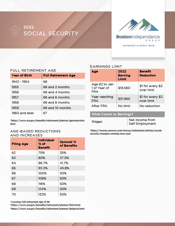 Boston Independence Group | Tailored Retirement Planning & Wealth ...