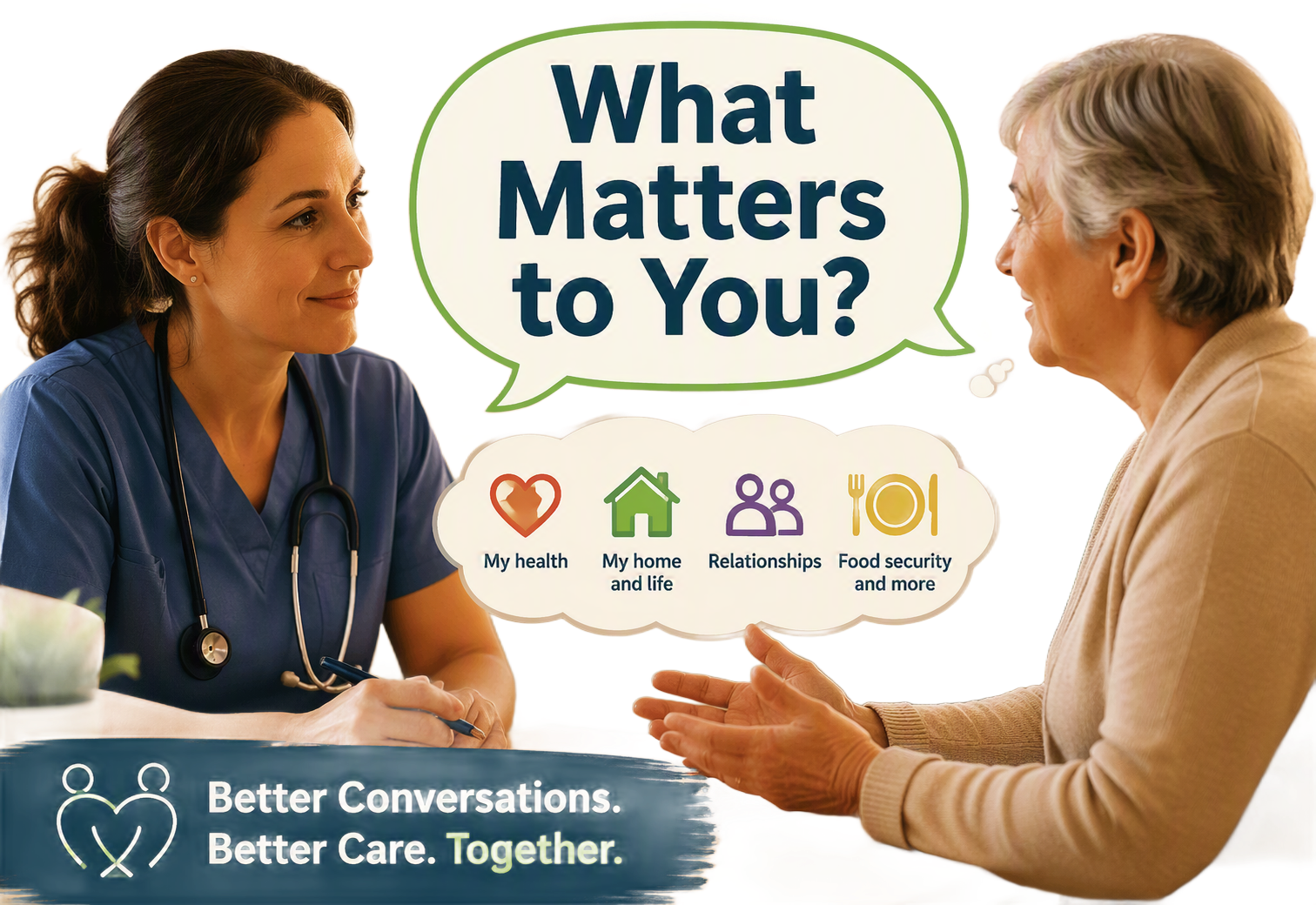 Motivational Interviewing and “What Matters to You?” Conversations