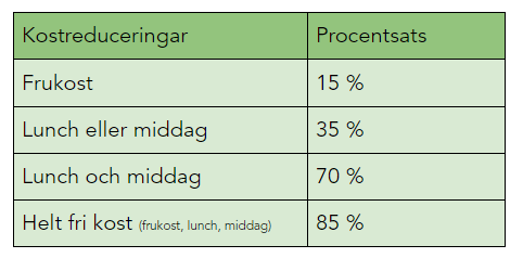 Vad är ett traktamente?