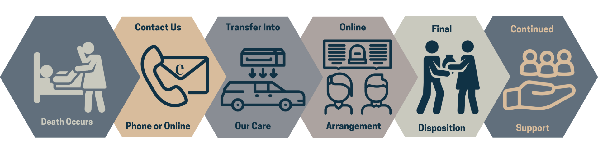 eCare Mortuary | Centralia, WA