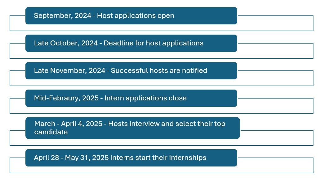 NEW - Local Government Internship Program