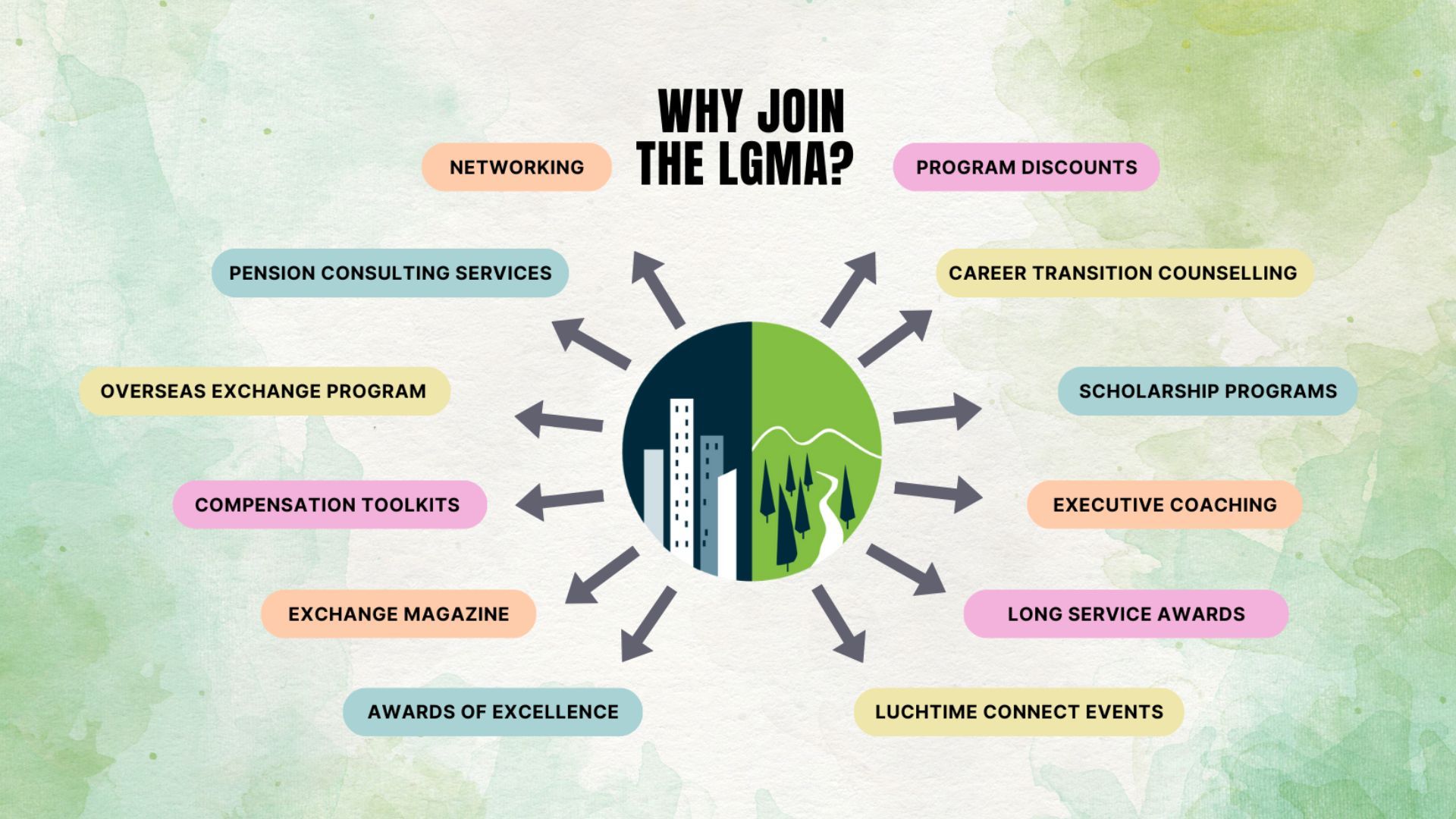 LGMA Membership Renewal Draw