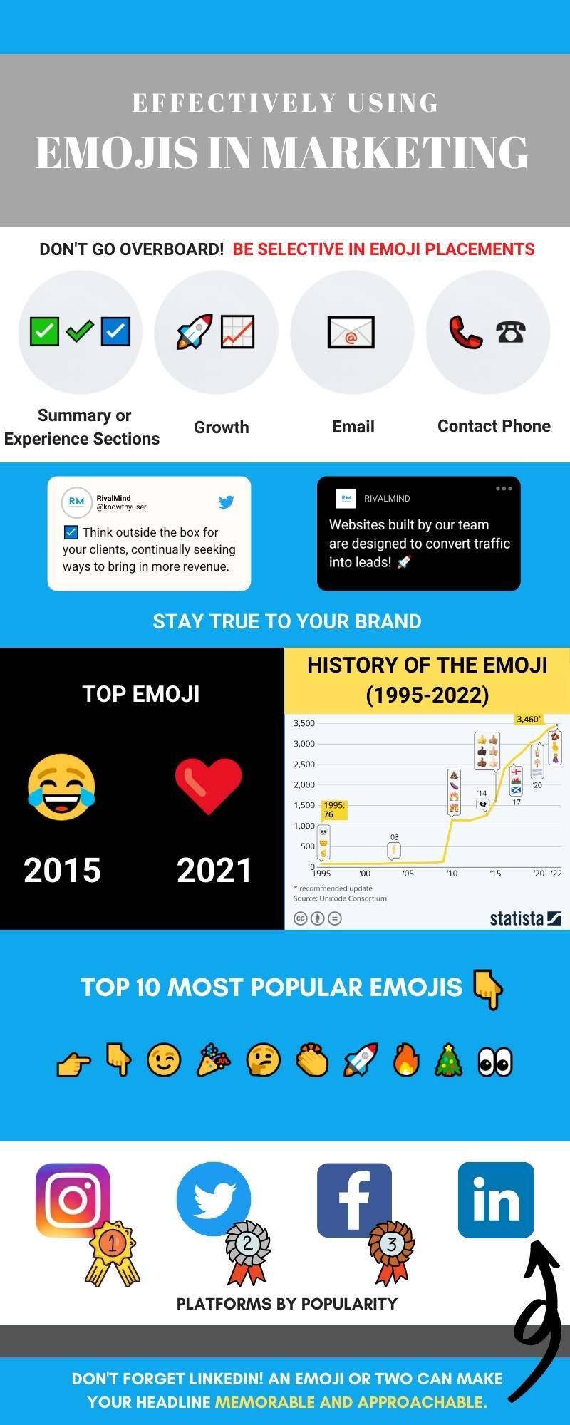 Using Emojis in Marketing (The Right Way)