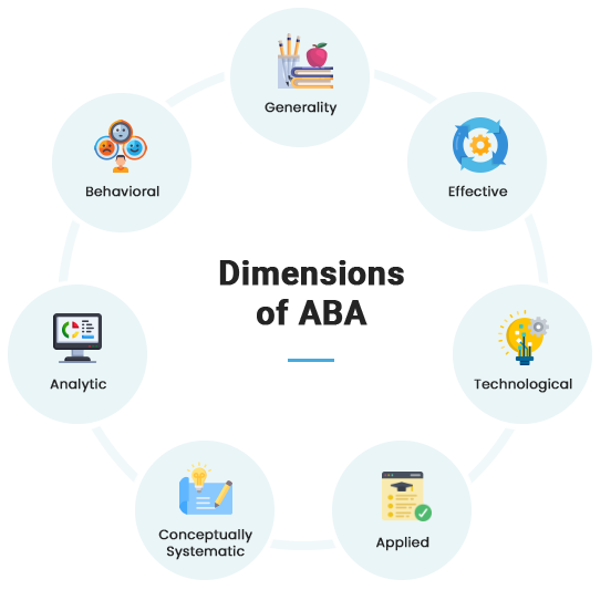 A Houston ABA Therapy Center | Spectacular Kids