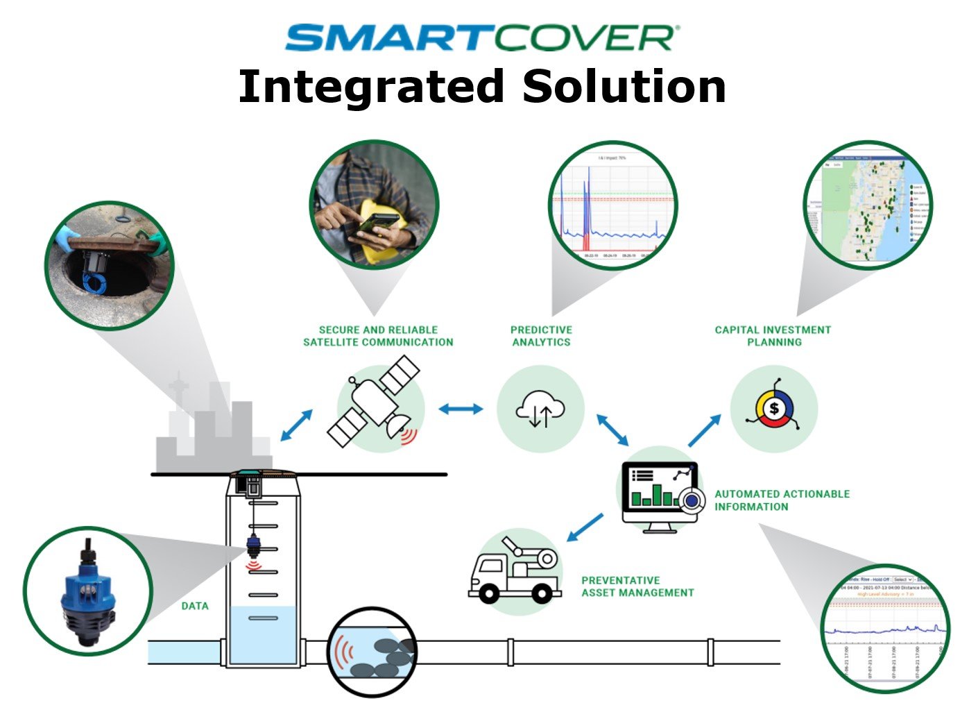 Revolutionizing Collection System Monitoring with SmartCover Systems ...