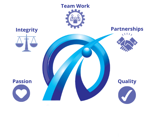 iServe Biomedical - Houston, TX - About Us