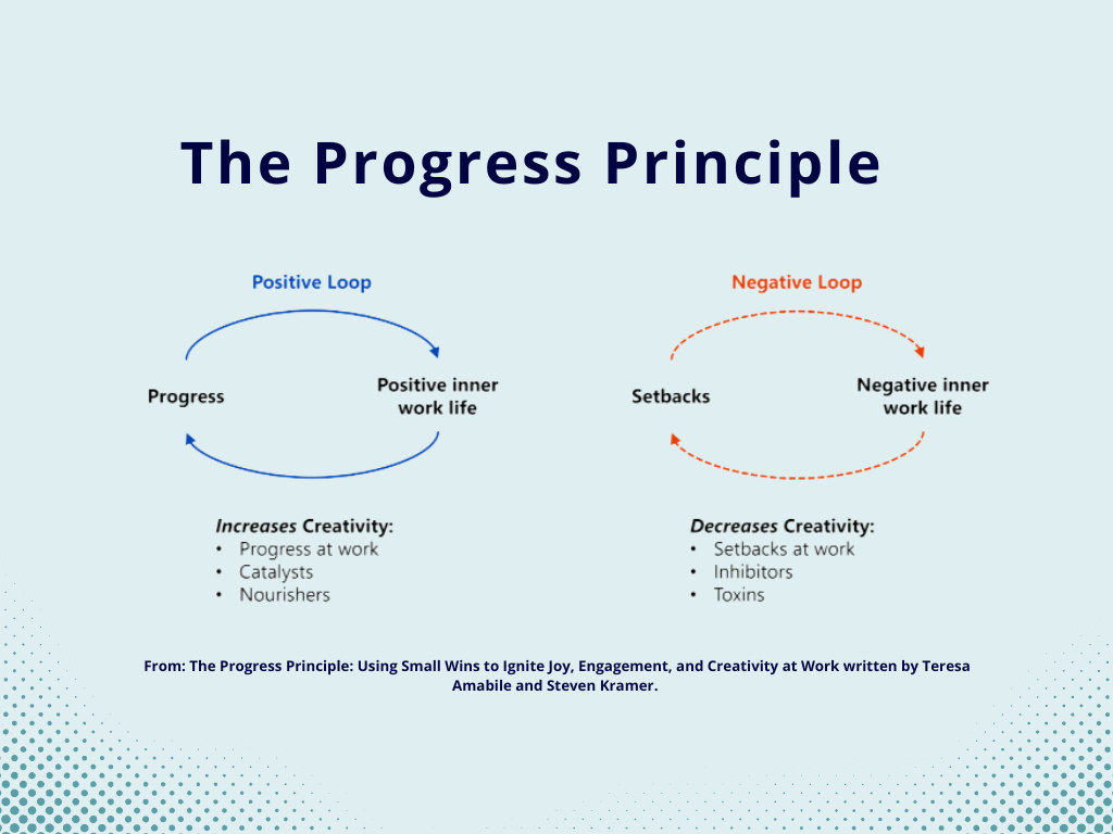 Why you need to celebrate your progress to achieve more