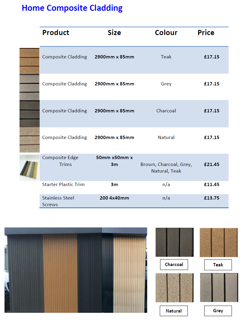Composite Fencing at Francise sheet sales Ltd at Portsmouth Hampshire