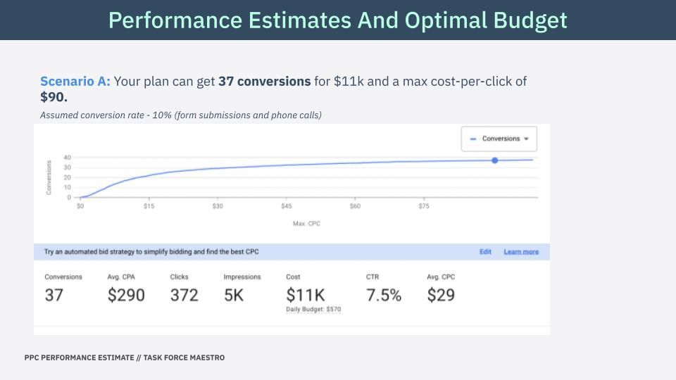 Task Force Maestro // A Digital Strategy Consulting Firm