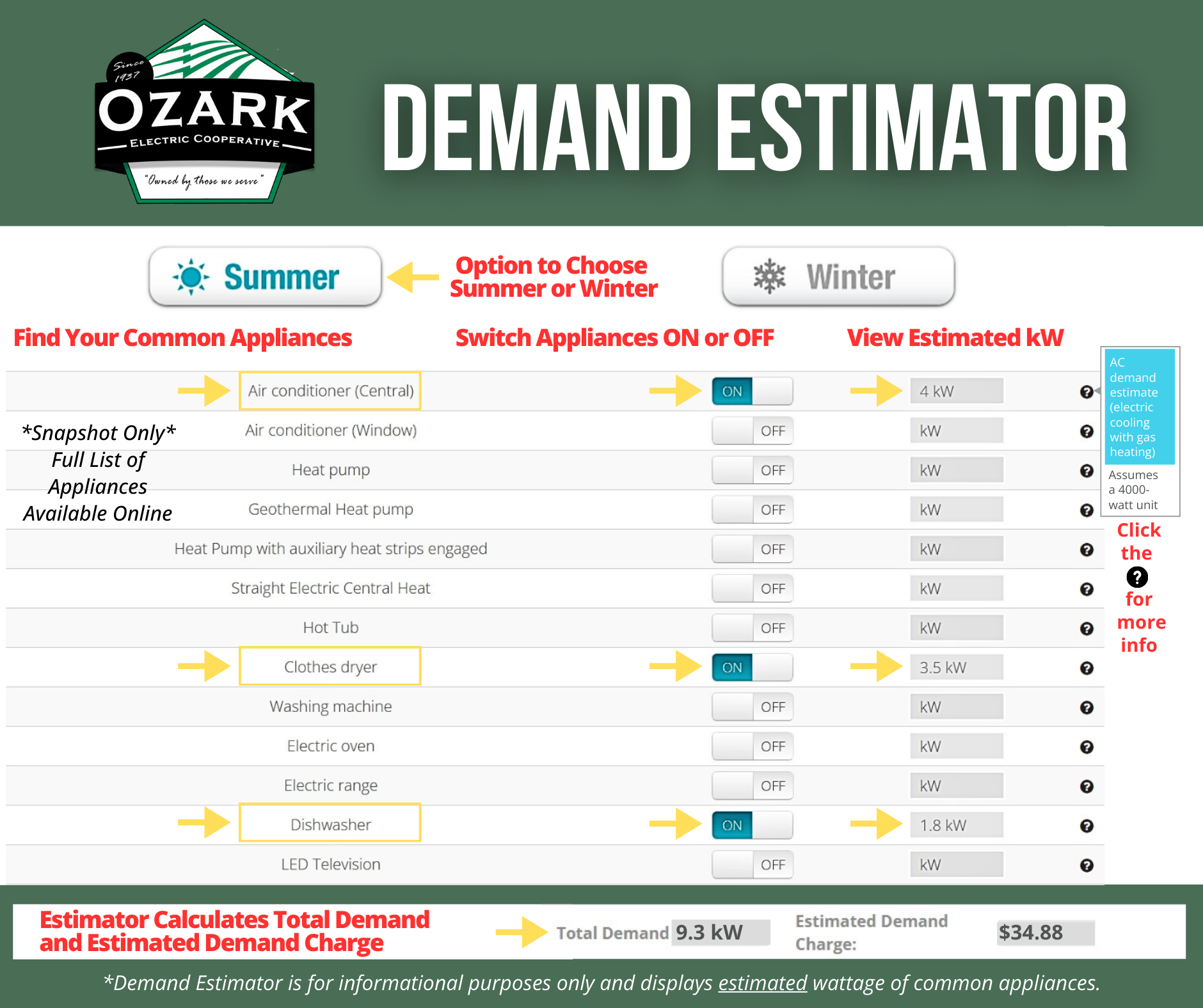 "Watt" is Driving Your Demand?
